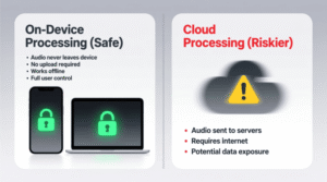 Privacy & Security: How Audio-File Pitch Detection Works on Your Device