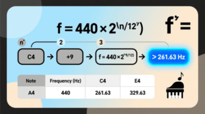 How to Convert Musical Notes to Frequency (Hz): Step-by-Step