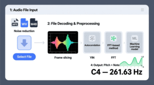 What Is an Audio-File Pitch Detector? How It Works & Uses