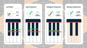 Intonation & Temperament Explained: How Musical Tuning Really Works