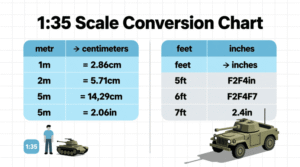 1:35 Scale Conversion Chart: Model Size Guide & Real-World Calculator