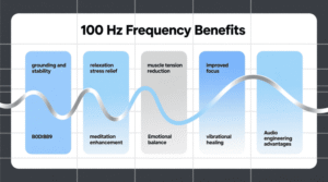 100 Hz Frequency Benefits: Relaxation, Focus & Sound Therapy