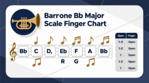 Baritone Scale Finger Chart: The Complete Guide for Beginners