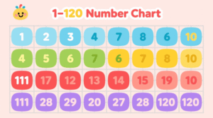 What Is a 1–120 Number Chart? Uses, Examples & Benefits